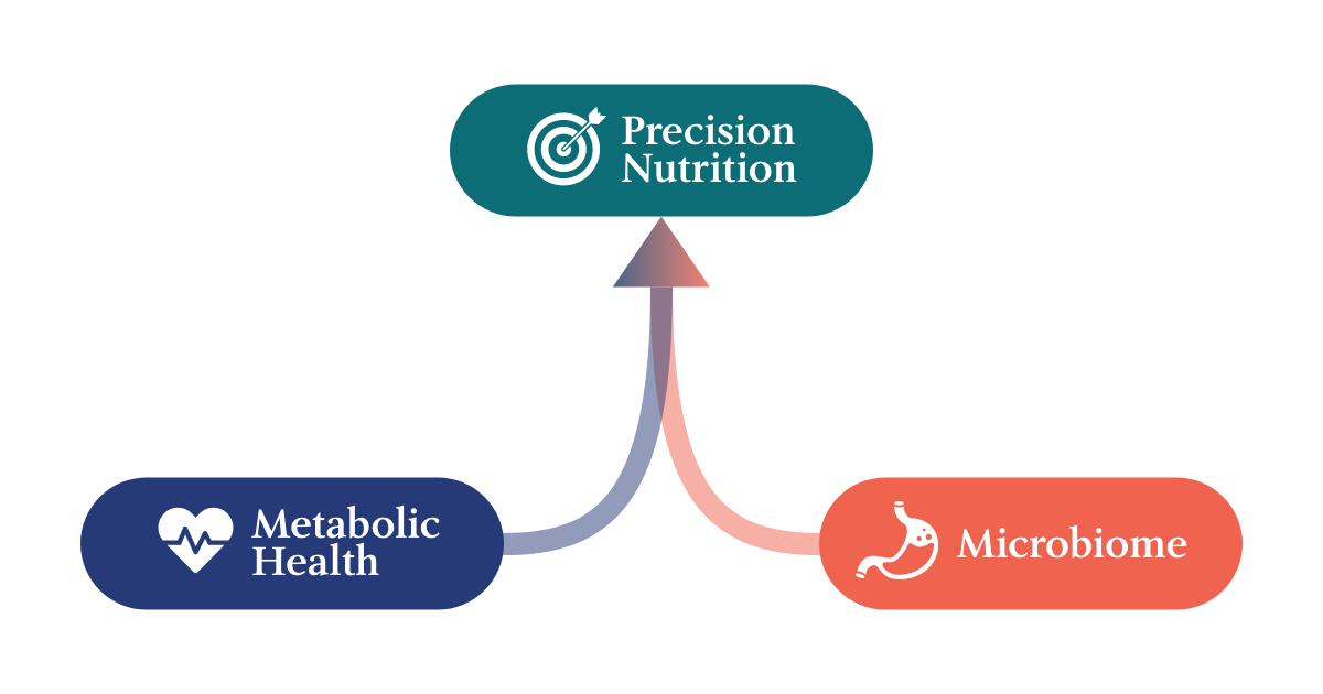 PROGRESS: About the Study | Scripps Research Digital Trials Center